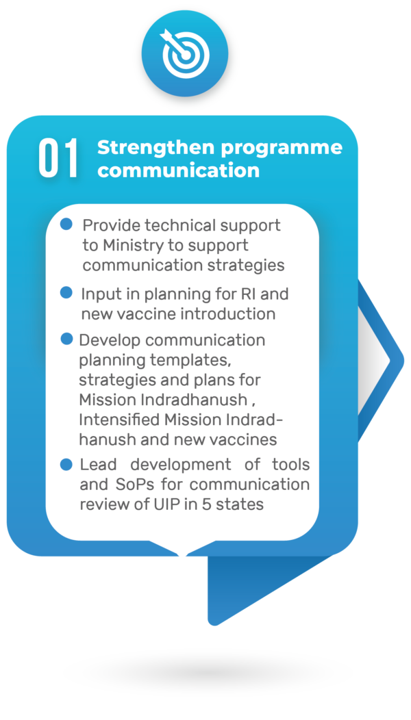 Strategic Communication - ITSU